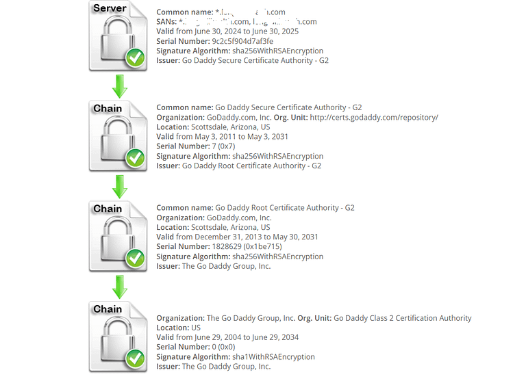 How to Create an SSL Certificate with Certificate Chaining - Cennest